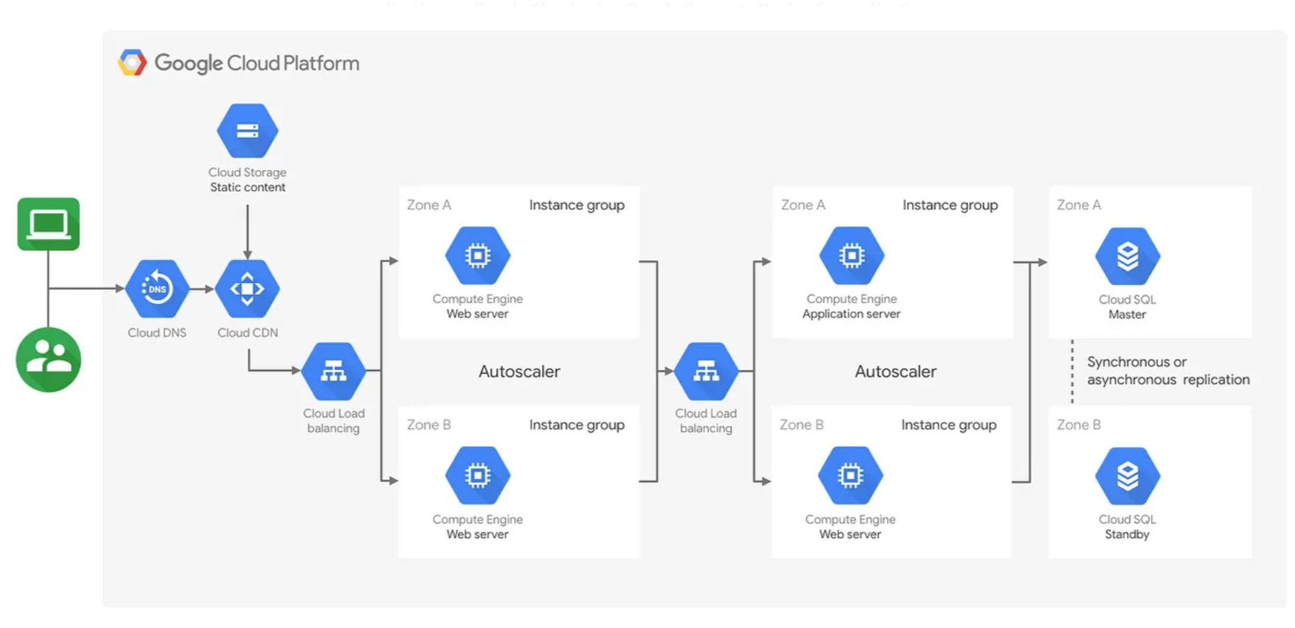 Unlocking Potential with Google Cloud Compute Engine - SkillTect